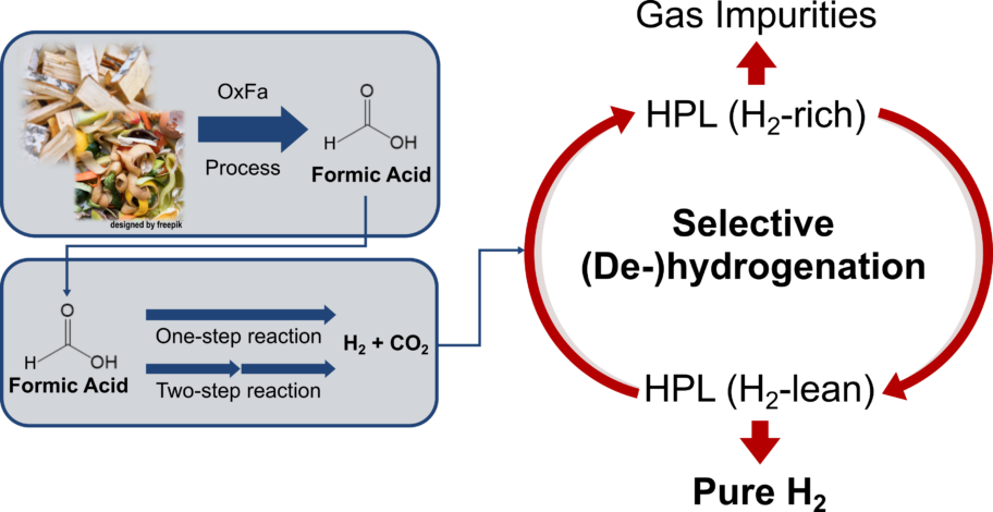 Catalytic hydrogen purification - Institute of Chemical Reaction ...